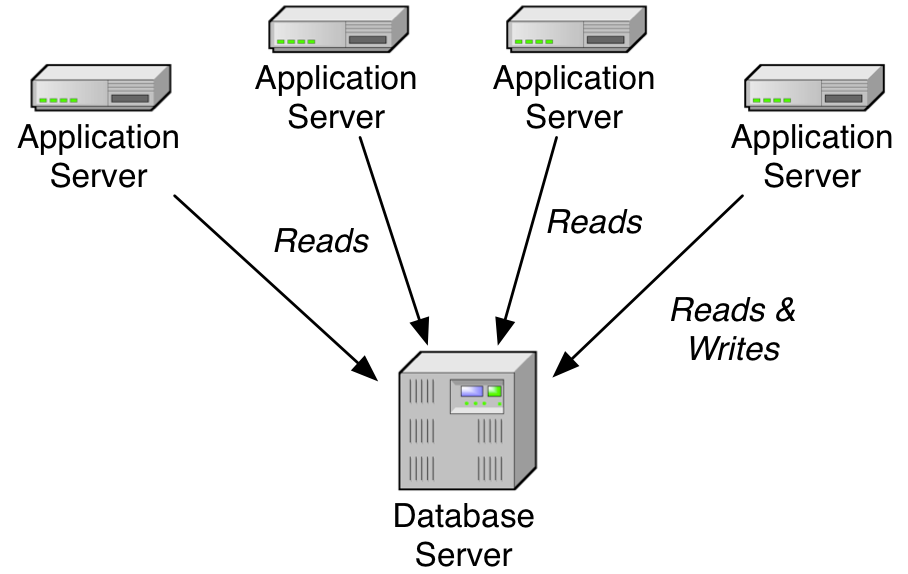 Simple Event Sourcing Consistency Part 2